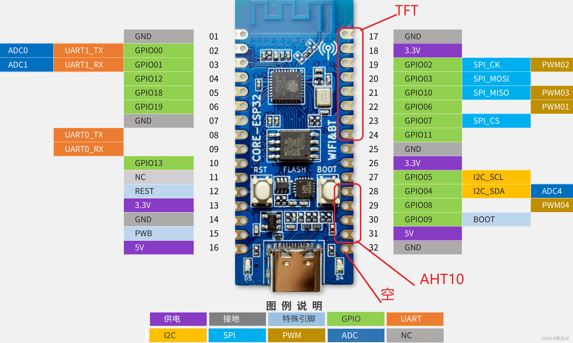 Arduino + ESP32-C3 + TFT（1.8‘ ST7735S）基础平台（实验五）温湿度_st7735清屏指令-CSDN博客