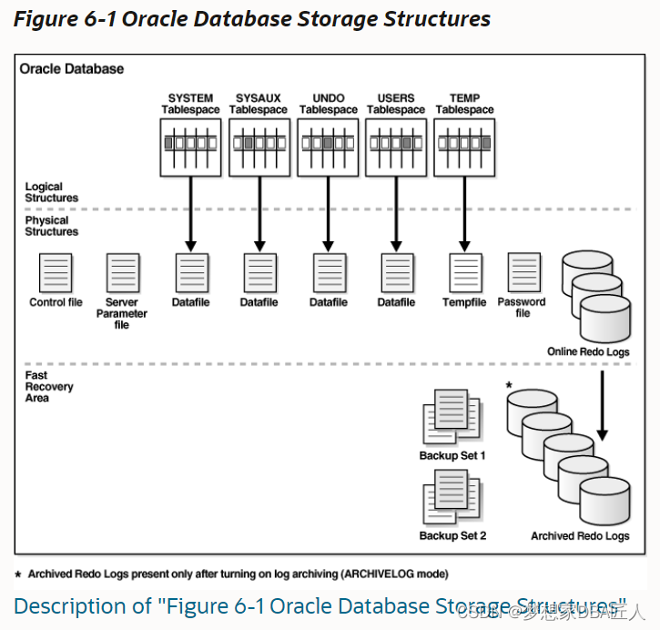 Getting Started with Database Administration_execemx.sql-CSDN博客