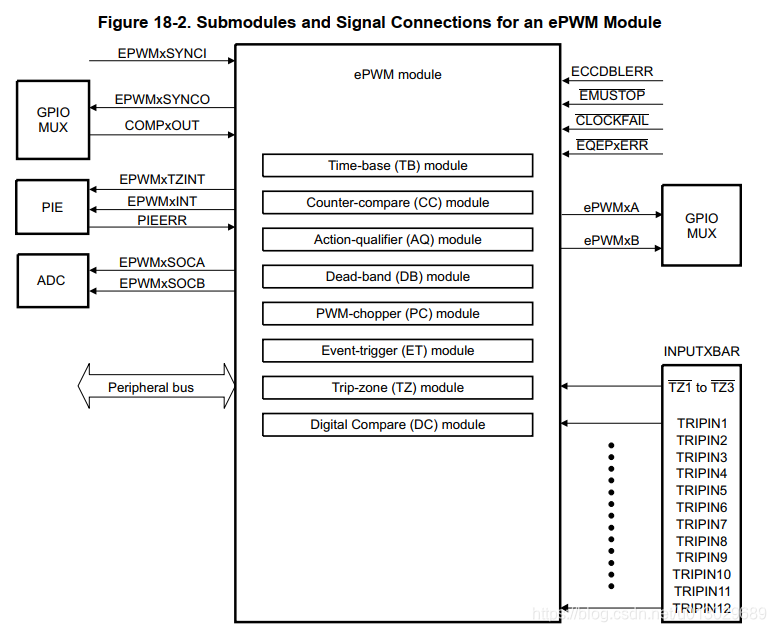 DSP 28系列ePWM概要_dsp epwm-CSDN博客