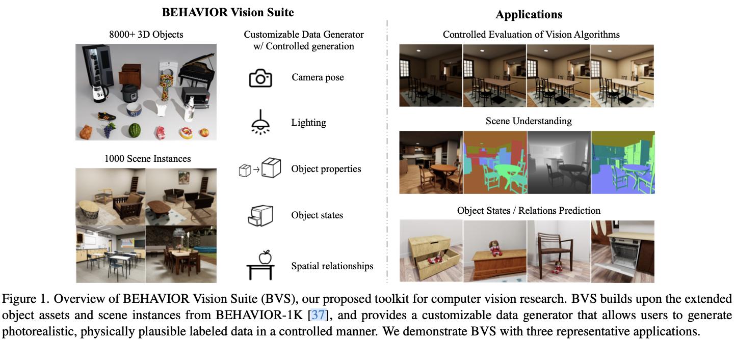 BVS：多强联手，李飞飞也参与的超强仿真数据生成工具，再掀数据狂潮 | CVPR 2024_behavior - 1k-CSDN博客