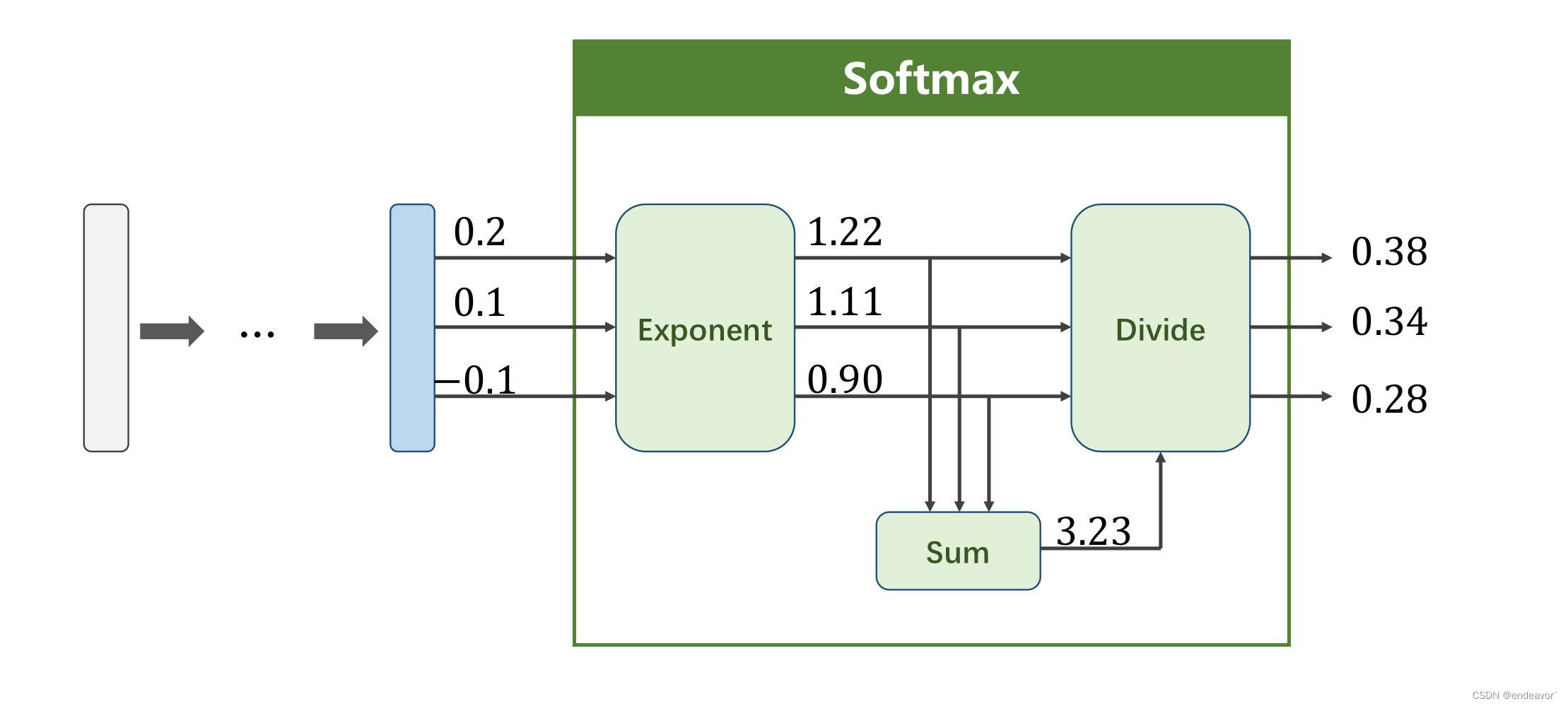 Pytorch 深度学习实践lecture9 Softmax Classifiercorrectpredictysum 2139