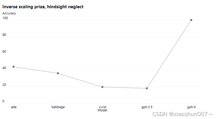 Learn Prompt-GPT-4:综述_gpt4写综述-CSDN博客