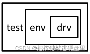 UVM config机制-CSDN博客
