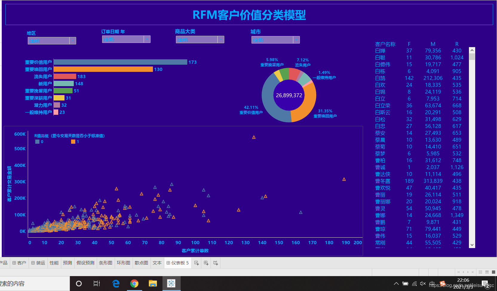 tableau构造RFM模型_leisure_cc-永洪数据分析社区