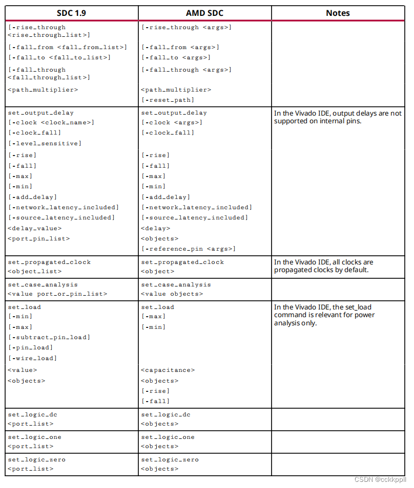 vivado 支持的SDC命令_vivado sdc-CSDN博客