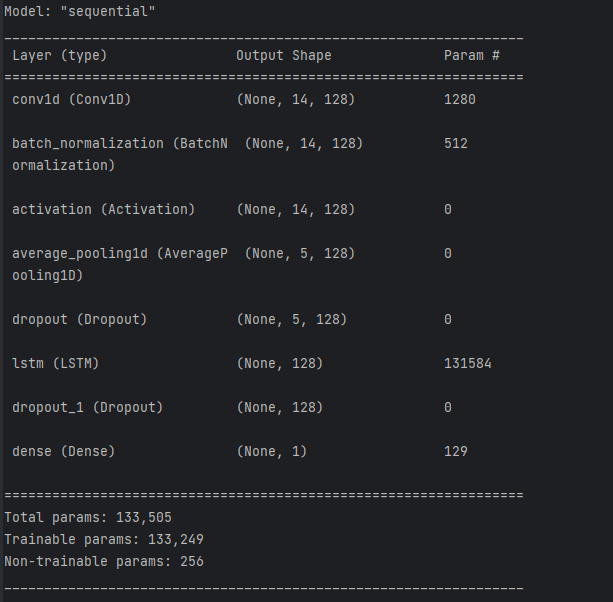 论文解析：NDVI Forecasting Model Based on the Combination of Time Series Decomposition and CNN – LSTM ...