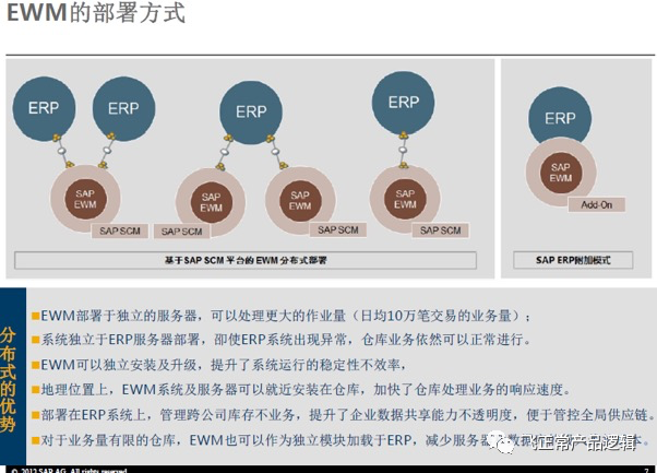 关于SAP EWM看着一篇就够了（三）完结篇-CSDN博客
