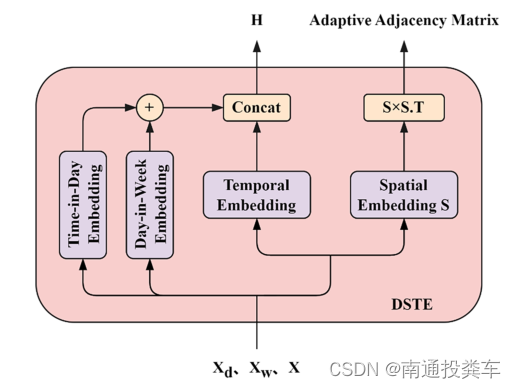 DSTET模型代码解读_dste模型-CSDN博客