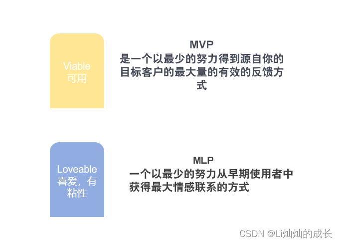 产品经理学习-MVP的运用_产品 mvp-CSDN博客