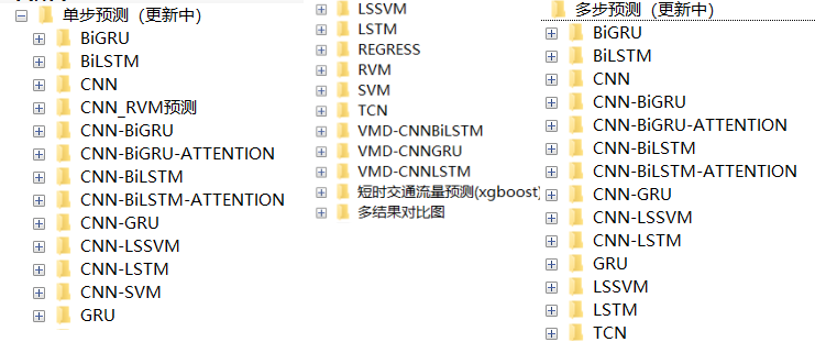 机器学习预测全家桶之CNN-RVM(相关向量机)，风电功率预测，MATLAB代码_风电rvm相关向量机模型图片-CSDN博客