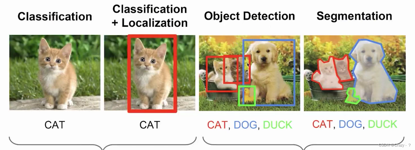 OpenMMLab 学习一:CV基础_openmmlab mmaction-CSDN博客