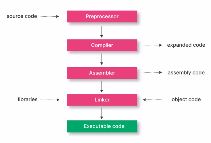 LVGL V9 CMake构建源码刨析_lvgl cmake-CSDN博客