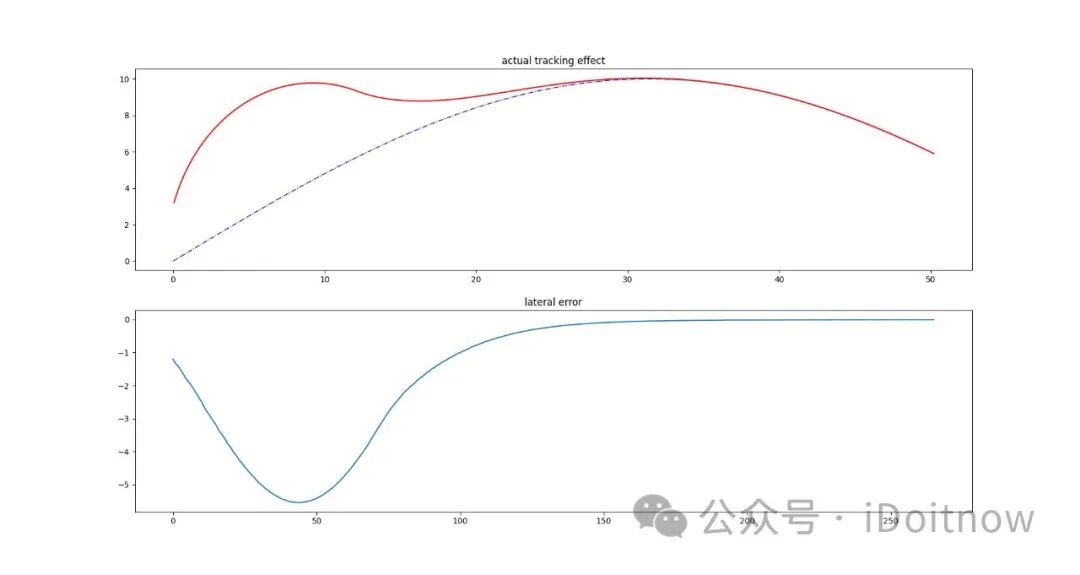 Stanley横向控制与算法仿真实现_stanley算法-CSDN博客