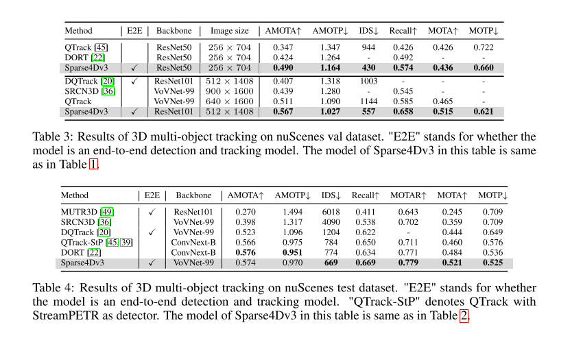 【Transformer-BEV编码（6）】Sparse4D-V3: Sparse-based End-to-end Multi-view Temporal Perception ...