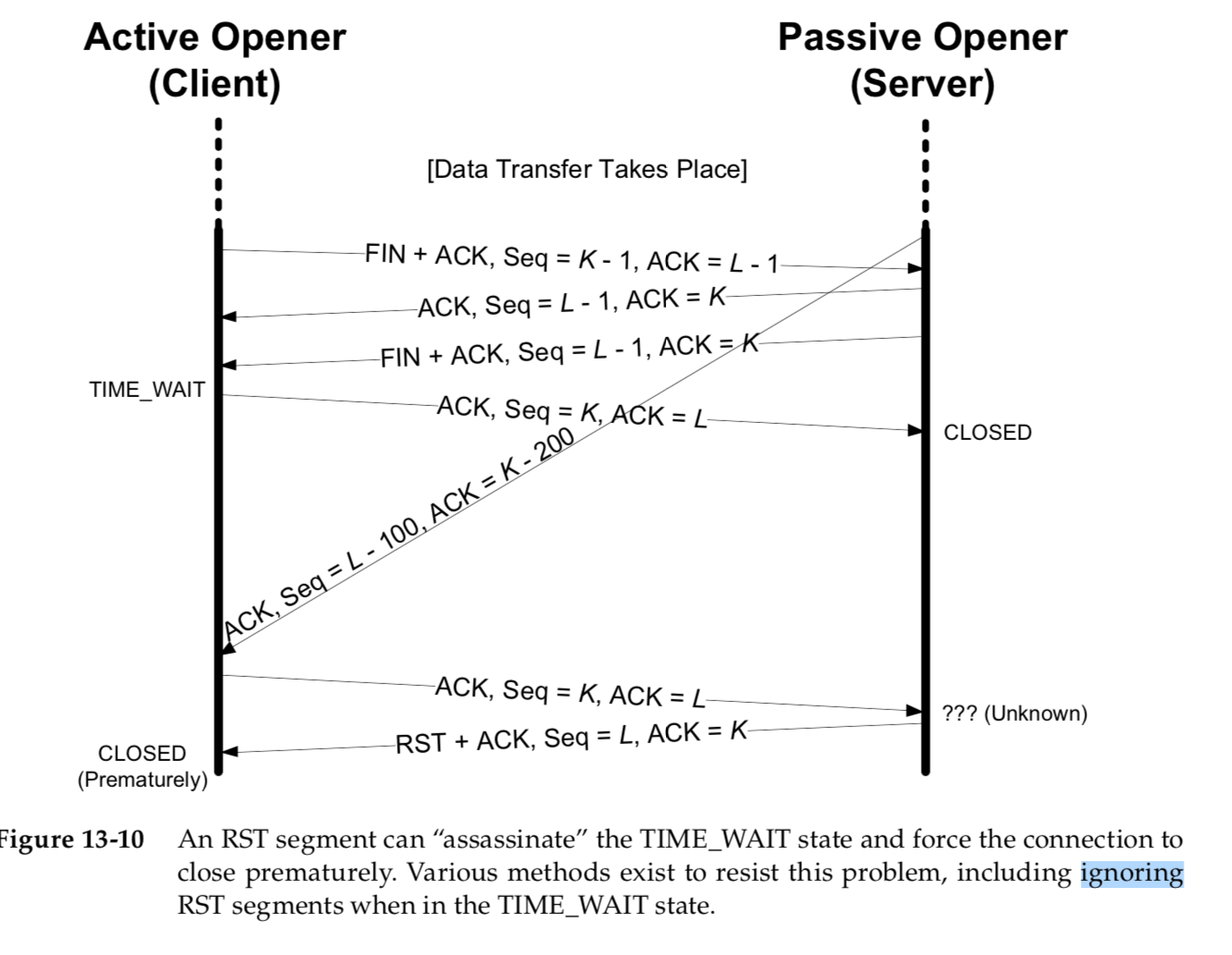 TCP Connection Management(4)-CSDN博客