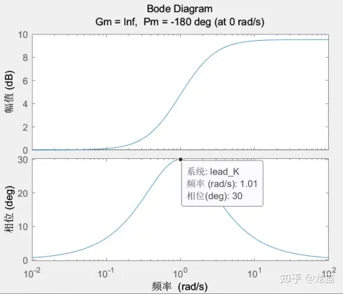 【Matlab】根据伯德图计算pid参数方法原理_matlab bode图中截止频率-CSDN博客
