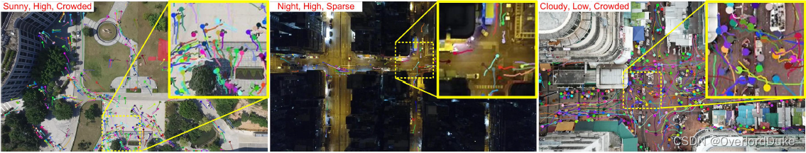 无人机低空视角：针对人群密集场景的检测、跟踪和计数技术_dronecrowd-CSDN博客