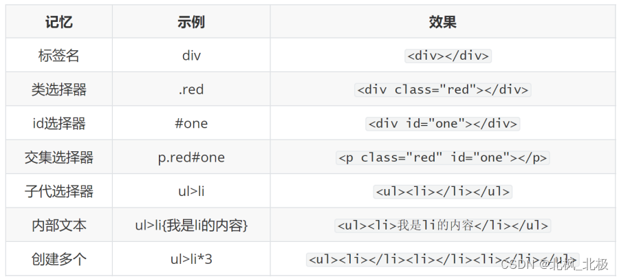 html+css demo-CSDN博客