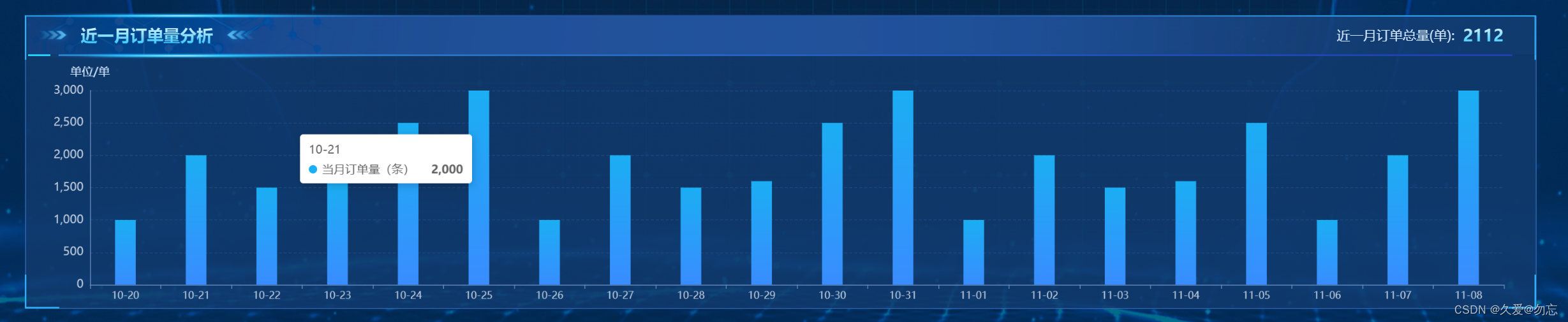 vue3 引入echarts（未使用Ts）_vue echarts 3d没有ts-CSDN博客