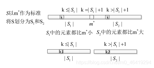 分治策略找第k小元素分治法求第几小元素以最后一个数为基准 Csdn博客 