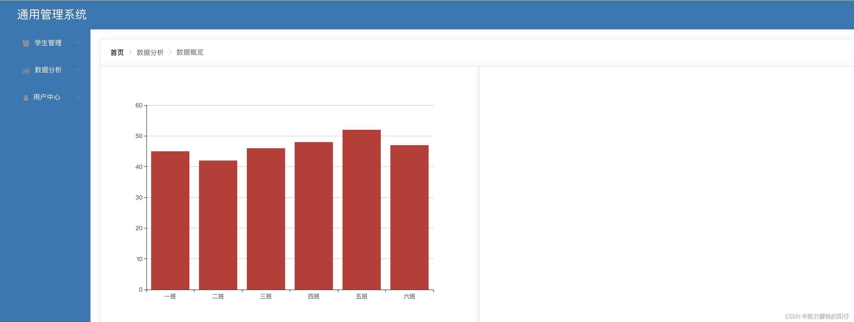 Vue2项目实践九：Echarts 图表绘制_vue2 图表-CSDN博客