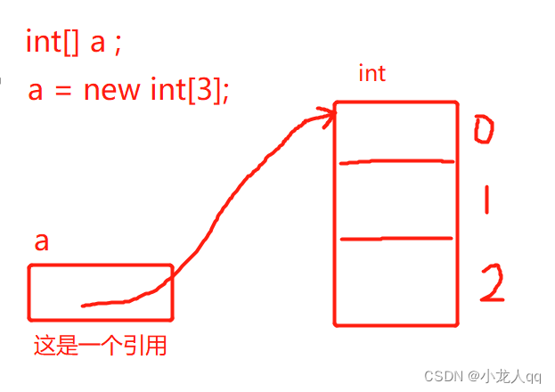 Java基础之数组java 数组基础操作 Csdn博客