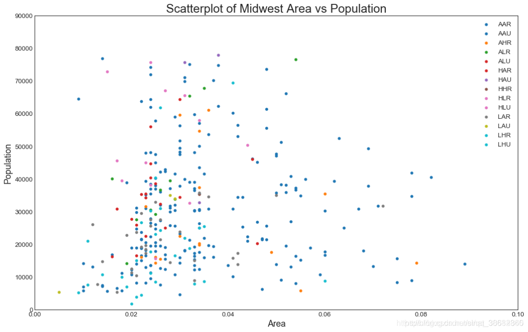 以后你肯定会用到的，25个常用matplotlib图的python代码，可以不会不能没有，建议收藏pltcmtab10 Csdn博客