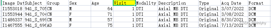 【Dtatset】ADNI table_axial mb dti-CSDN博客
