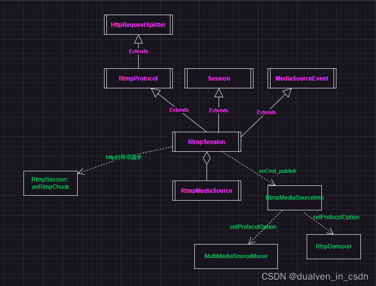 【ZLM】ZLM源码阅读一_zltoolkit 源码分析-CSDN博客
