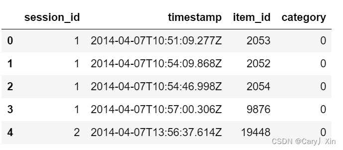 基于图神经网络的电商购买预测-CSDN博客