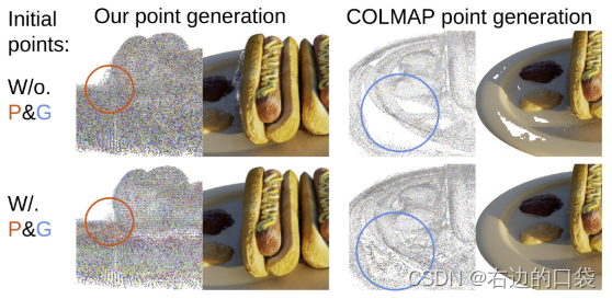 NeRF神经辐射场学习笔记（三）——Point-NeRF论文解读_pointnerf-CSDN博客
