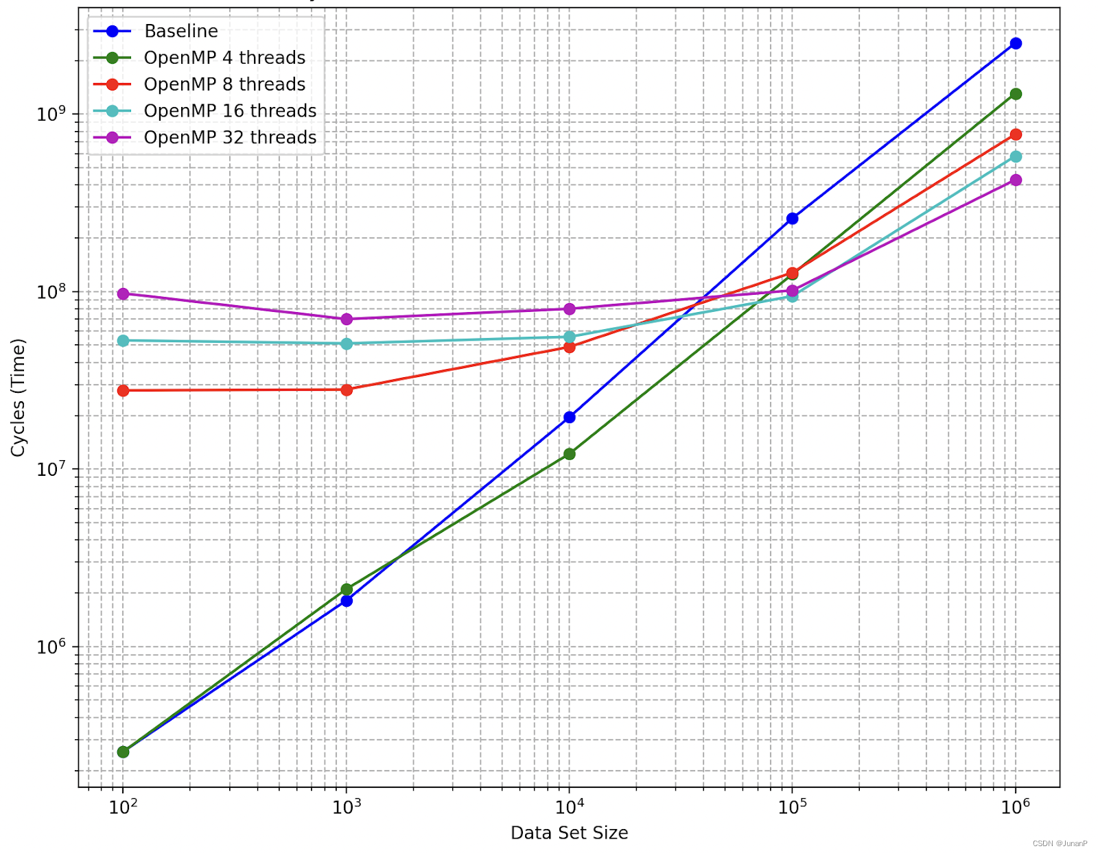Clipper2 Parallelism (OpenMP + CUDA) Study_clipper cuda-CSDN博客