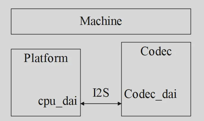 Android13 Audio框架_android audio 框架-CSDN博客