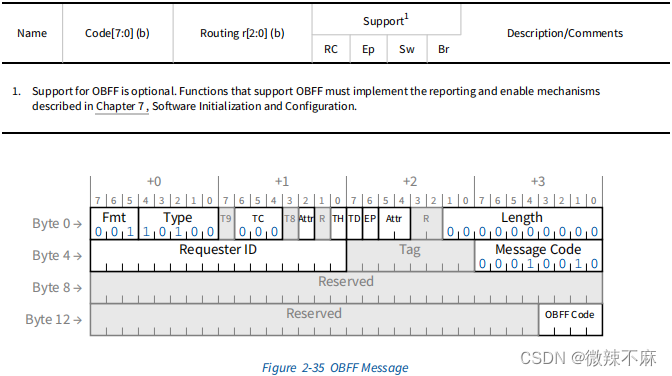 PCIE协议-2-事务层规范-Message Request Rules-Vendor_Defined Messages_pcie drs message-CSDN博客