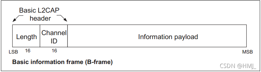 最大化蓝牙吞吐量系列2: 使用更大的ATT MTU-CSDN博客