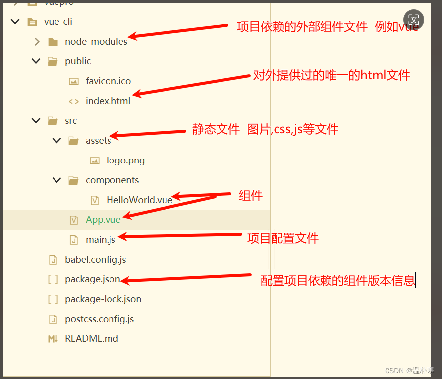 一篇文章学会【nodejs安装以及vue Cli脚手架搭建】搭建vue开发环境——安装node和vueclilvue脚手架 Csdn博客