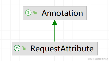 @RequestAttribute 注解案例说明_missing request attribute 'userid' of type long-CSDN博客