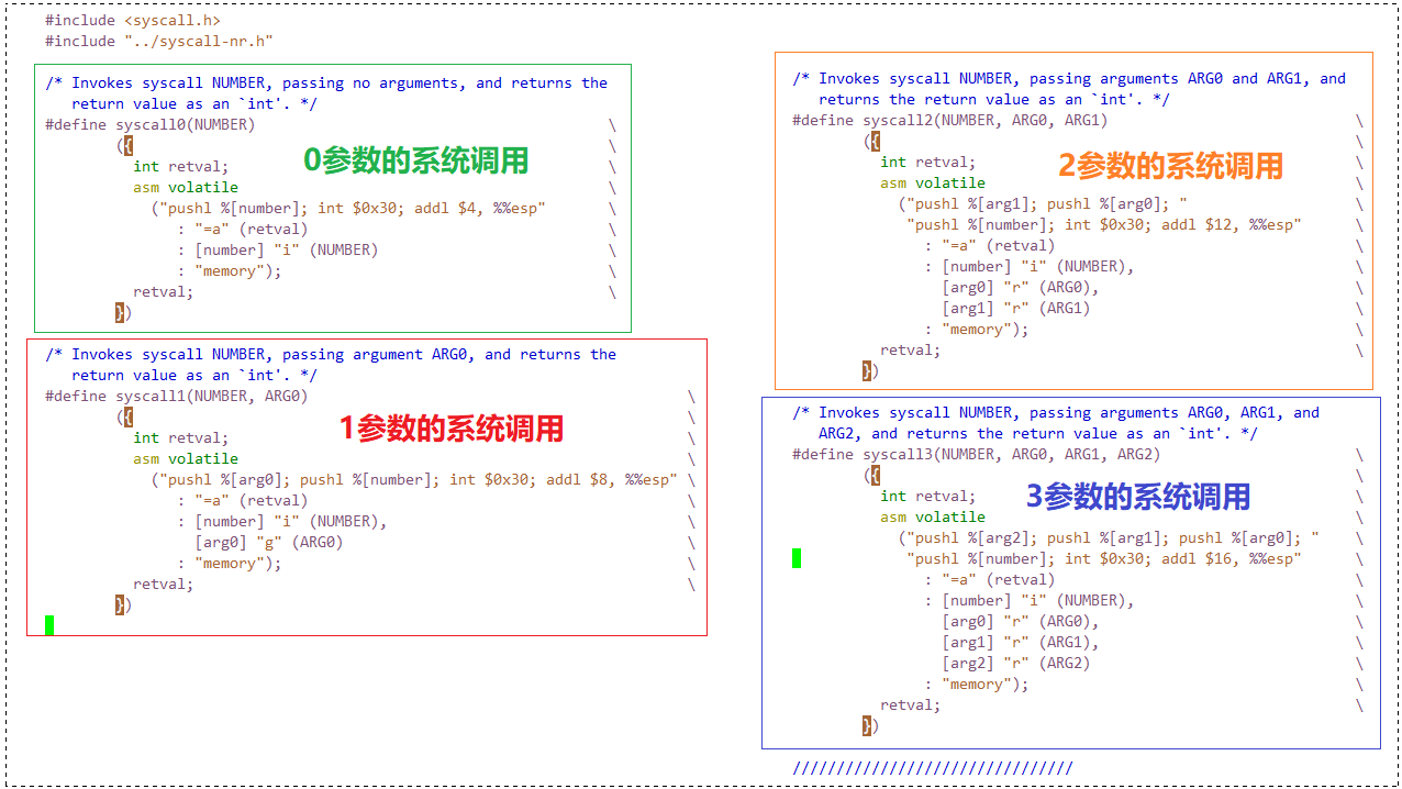 【pintos】实现自定义 Userprog 系统调用 添加 Syscall Nr 系统调用号 编写新的参数调用宏 Csdn博客