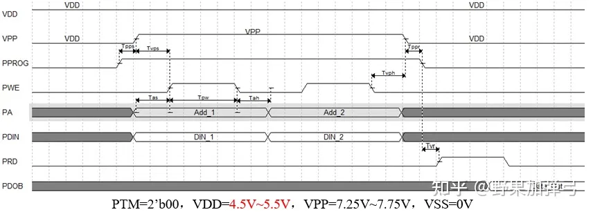 OTP芯片设计详解-CSDN博客