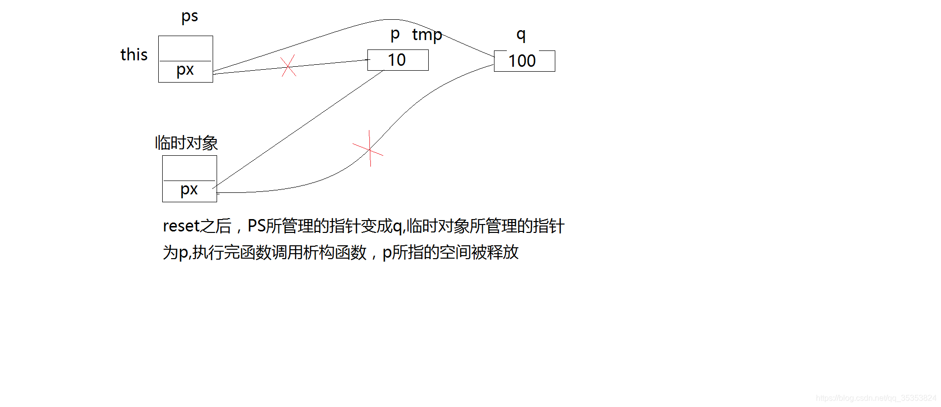 boost库的scoped_ptr_C++有点难-华为开发者空间