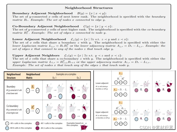 TDA笔记：夏克林老师，南洋理工大学_dowker complex-CSDN博客