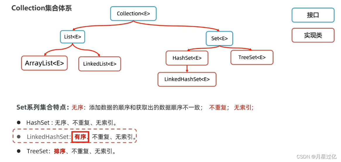 LinkedHashSet集合的底层原理_linkedhashset底层原理-CSDN博客