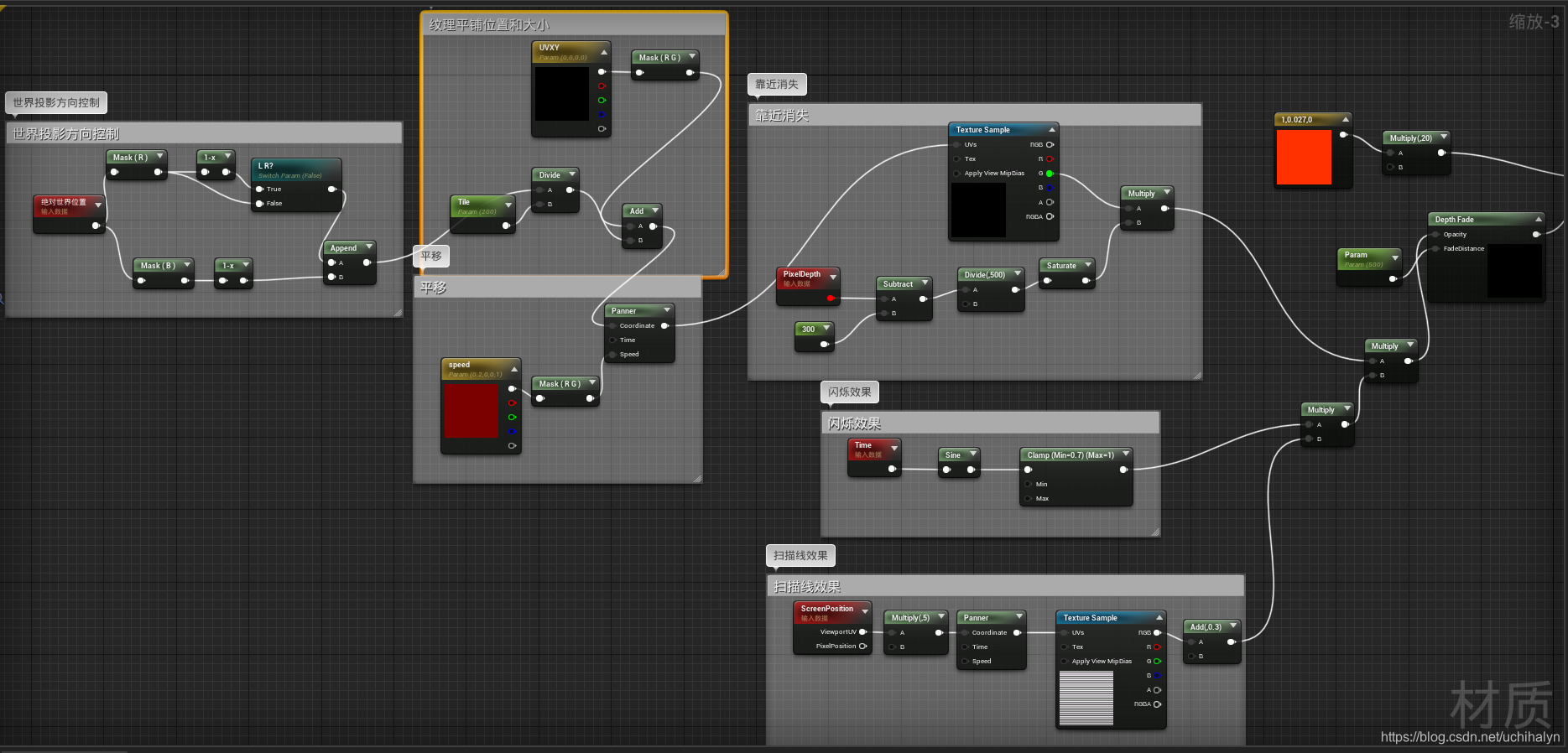 UE4材质06距离，坐标，深度_object bounds-CSDN博客