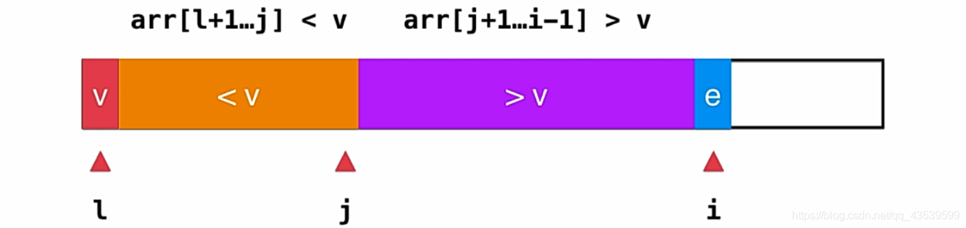 【Quick Sort】图解快排_quicksort流程图-CSDN博客