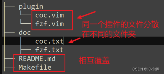 vim 插件01：插件管理神器pathogen_vim pathogen-CSDN博客