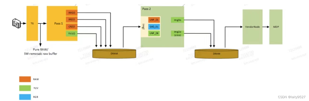 【无标题】camera_mtk p1 p2-CSDN博客