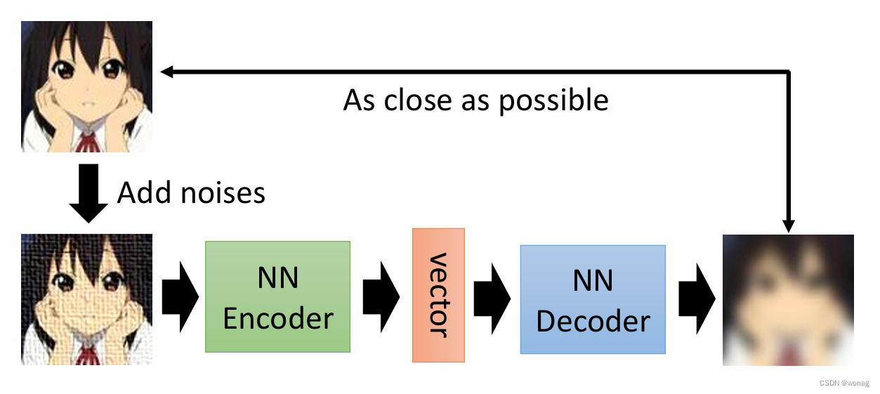关于auto encoder-CSDN博客