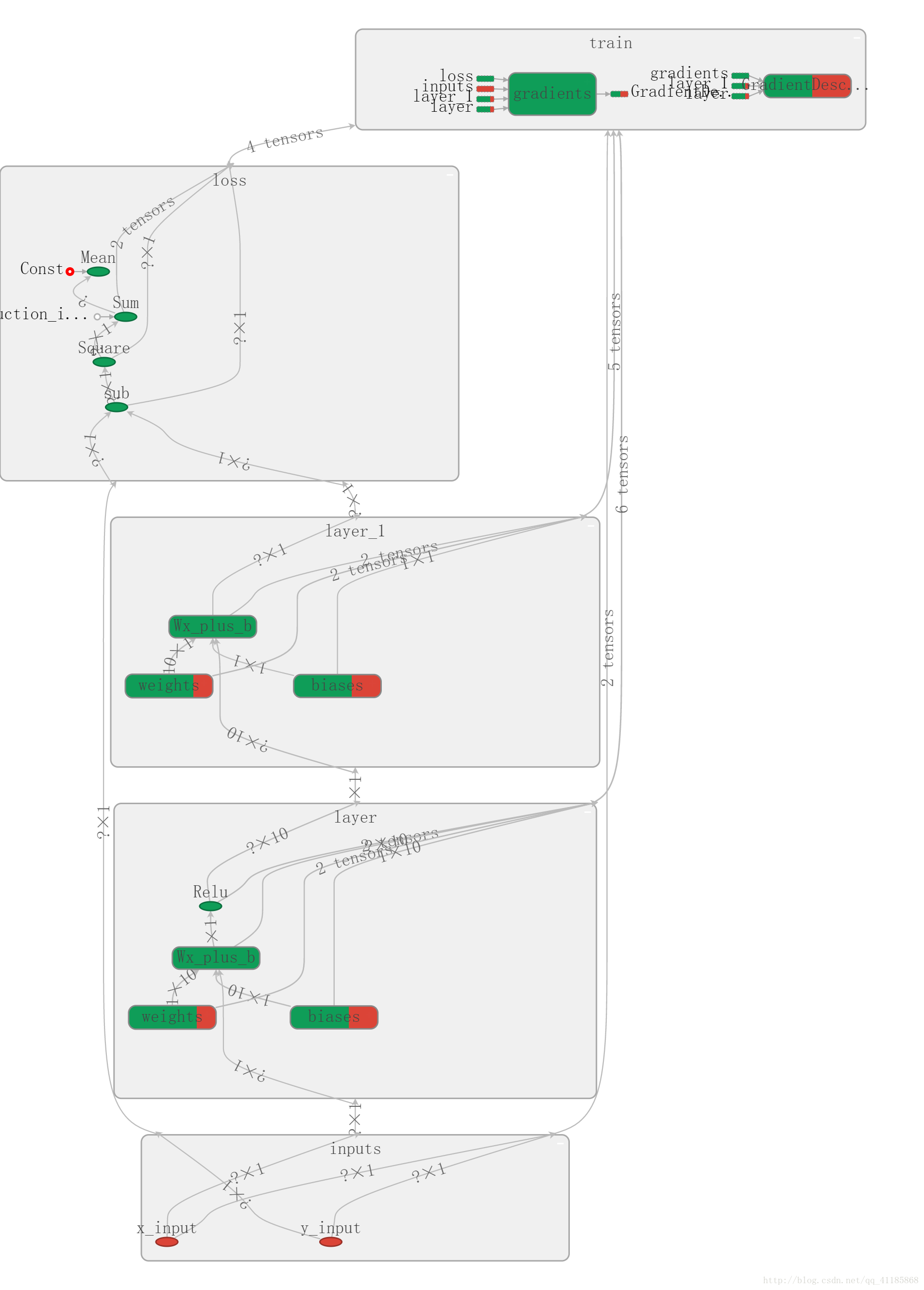 TF学习——TF之Tensorboard：Tensorflow之Tensorboard可视化简介、入门、使用方法之详细攻略_tensorboard怎么用-CSDN博客
