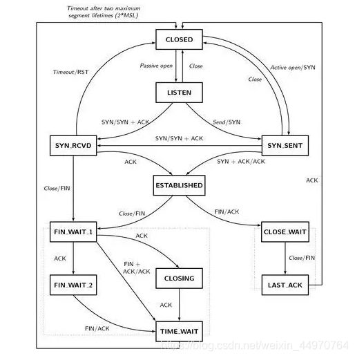 Java问题排查工具清单_arthas greys btrace-CSDN博客