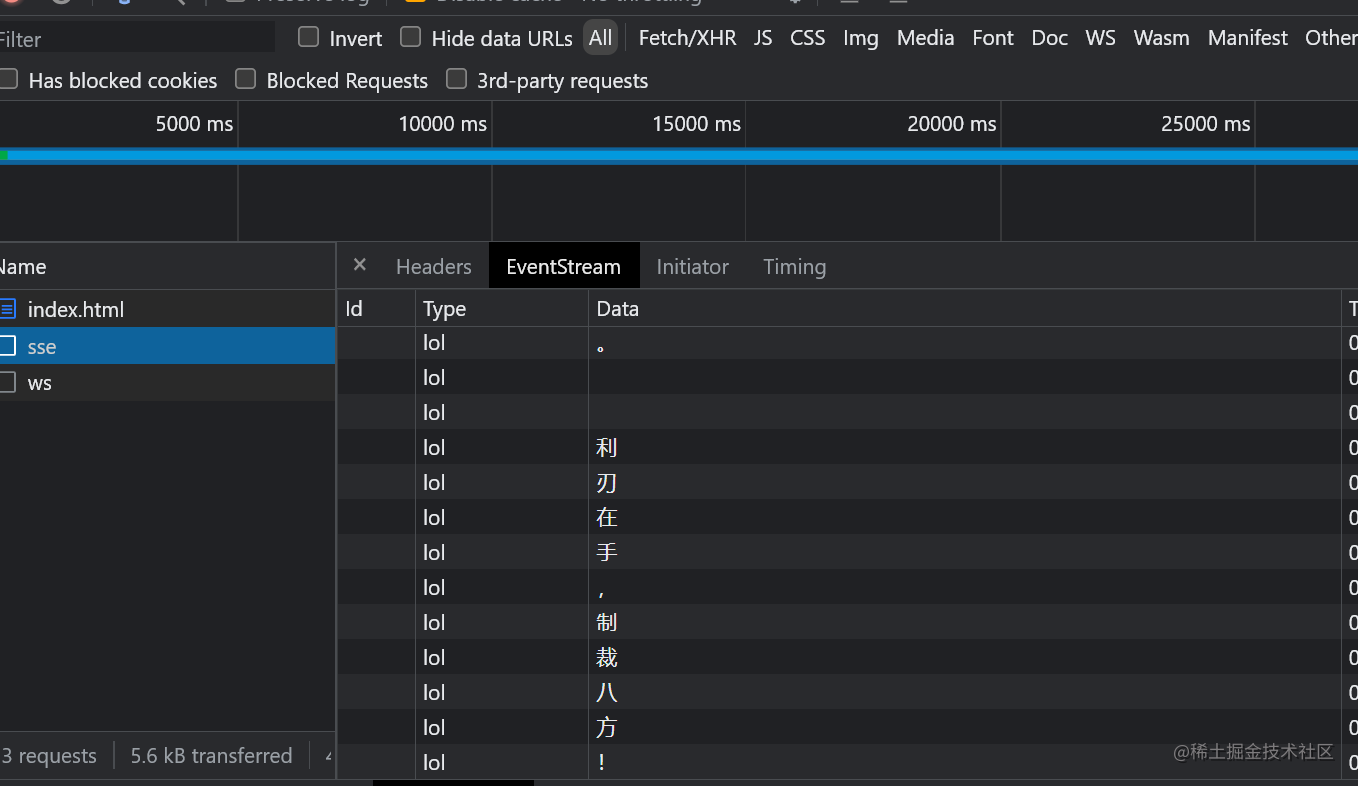 SSE与WebSocket技术对比：实现实时推送的两种策略-CSDN博客